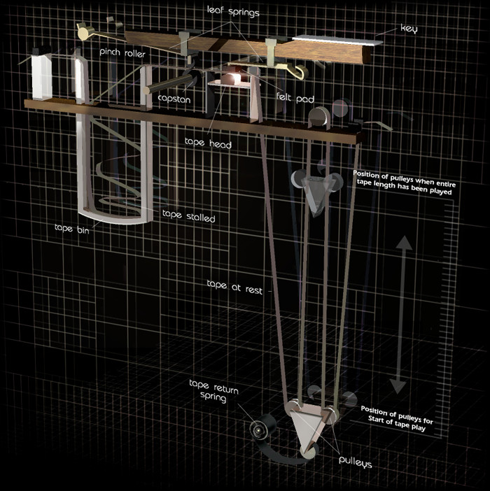 Mellotron Labratories